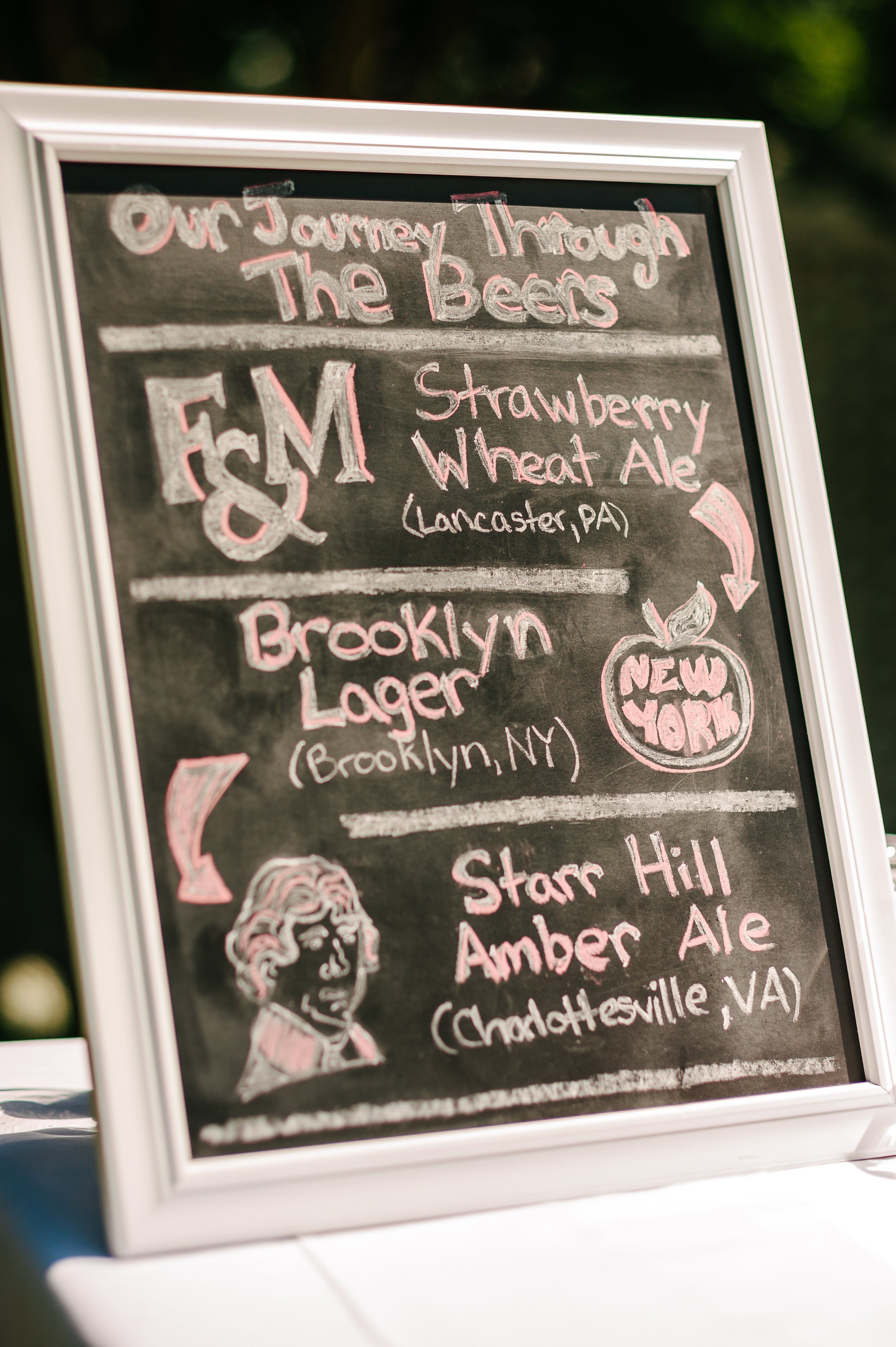 Chalkboard Beer Sign